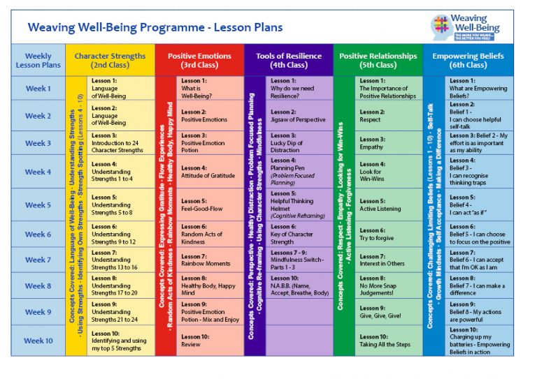 Well-being in Schools - Weaving Well-Being Programme